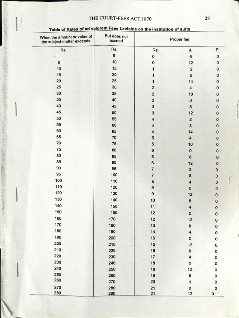 Court Fee As Per Act | PDF