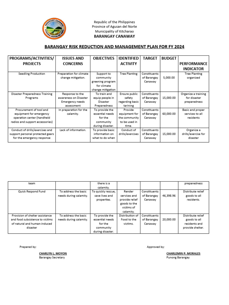 Bdrrm Plan 2022 Pdf Emergency Management Safety
