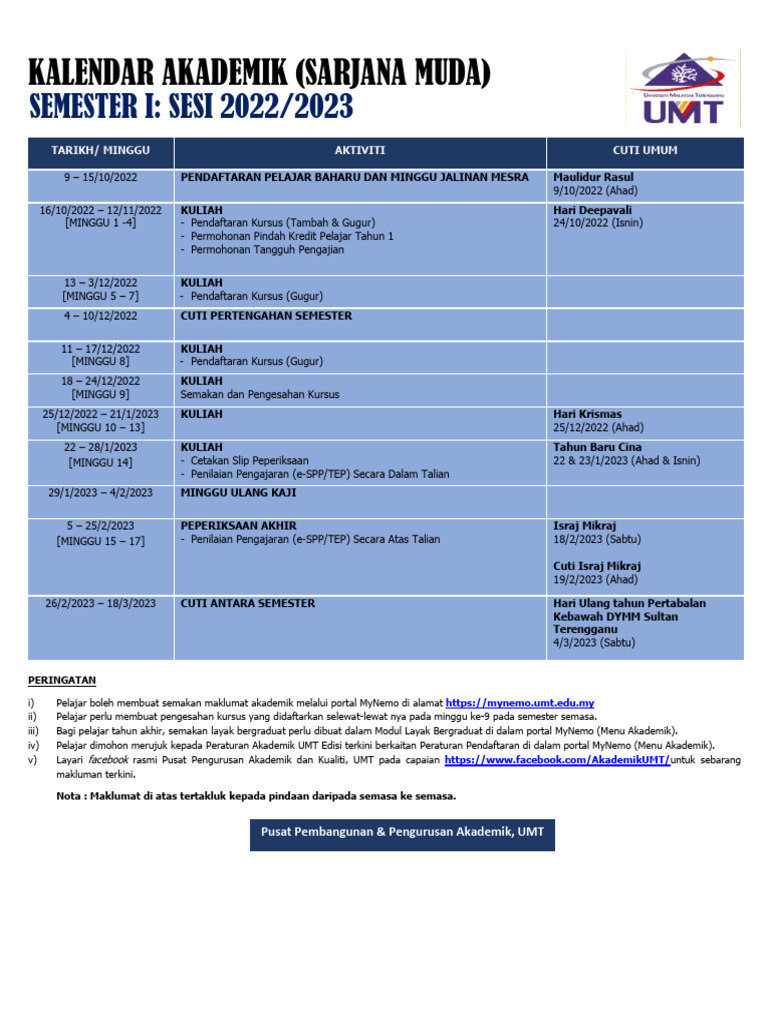 SM - Semester - I - 2022 2023 | PDF