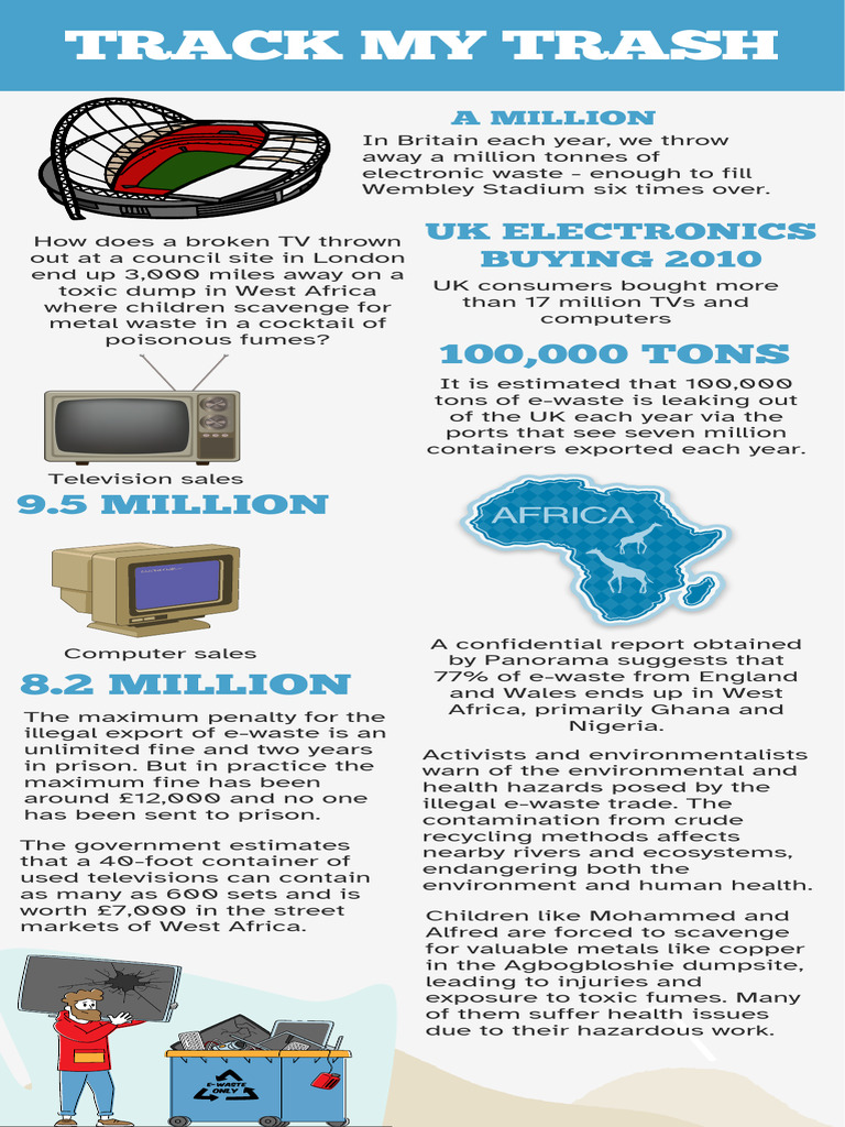 Track My Trash | PDF | Electronic Waste | Waste