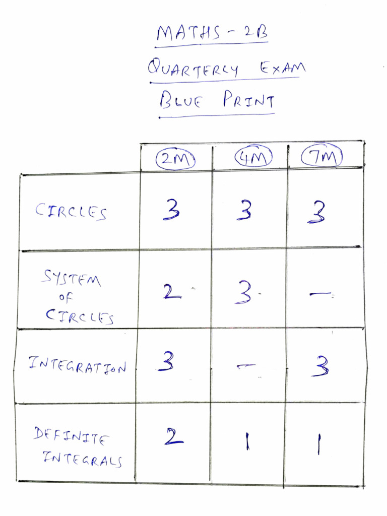 Maths 2B - Blueprint - Quarterly Exam | PDF | Science & Mathematics