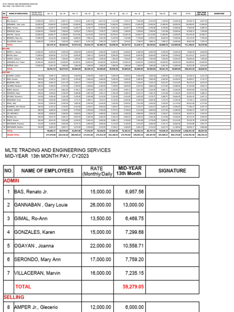 13th Month Computation Cy2023 Mlte Checked By Nrb Pdf