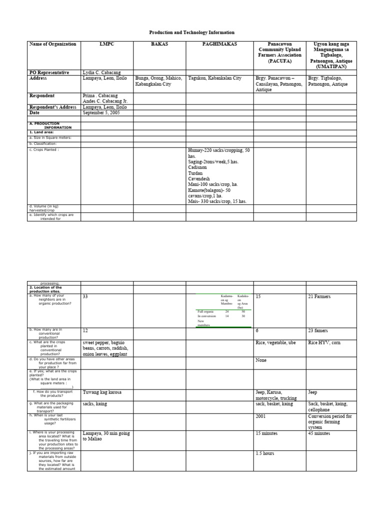 Production and Technology Workshop (Long) | PDF | Rice | Organic Foods
