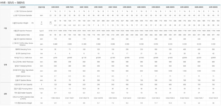 HVR - 100 500VS | PDF