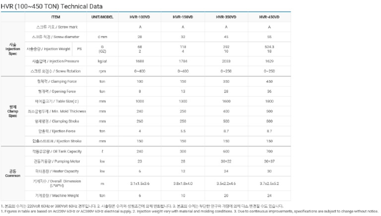 HVR-VD - 100 450VD | PDF