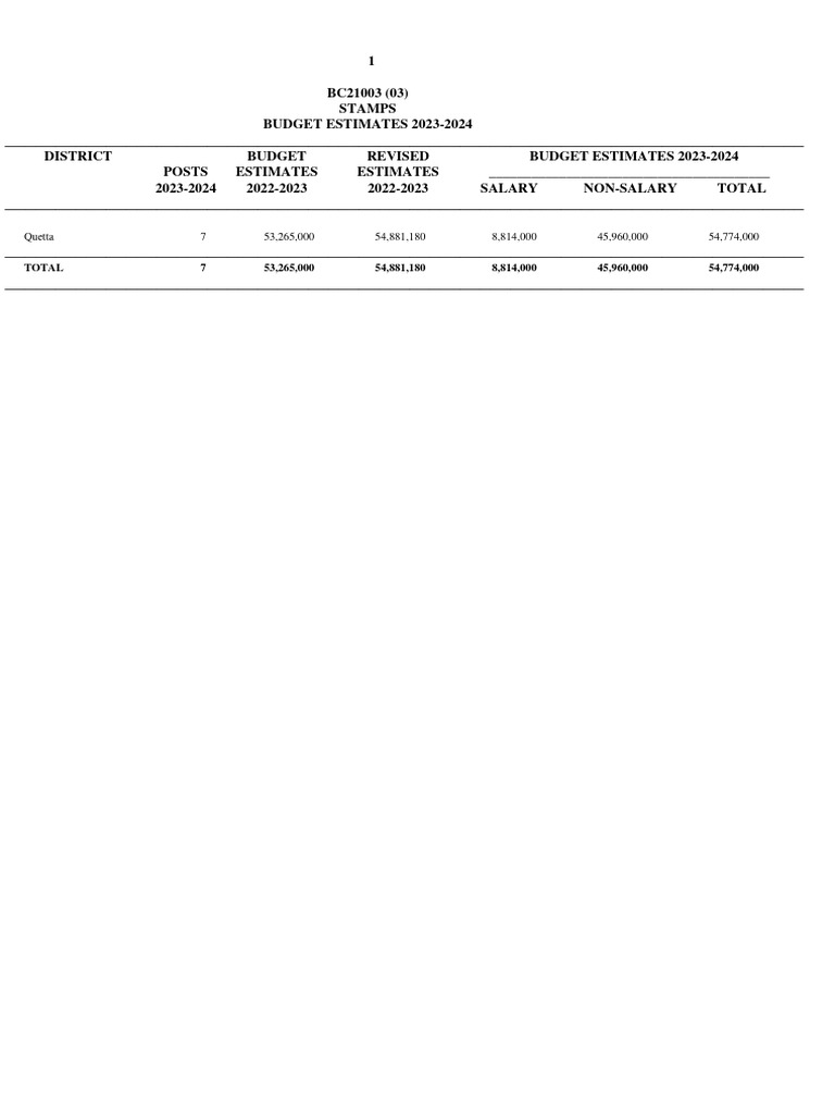 BC21003 Stamps | PDF | Taxes | Excise