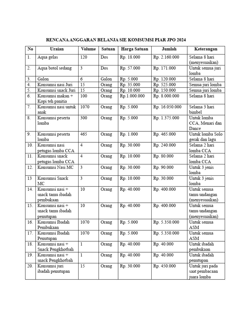 Rab Konsumsi Piart 2024 Fix | PDF