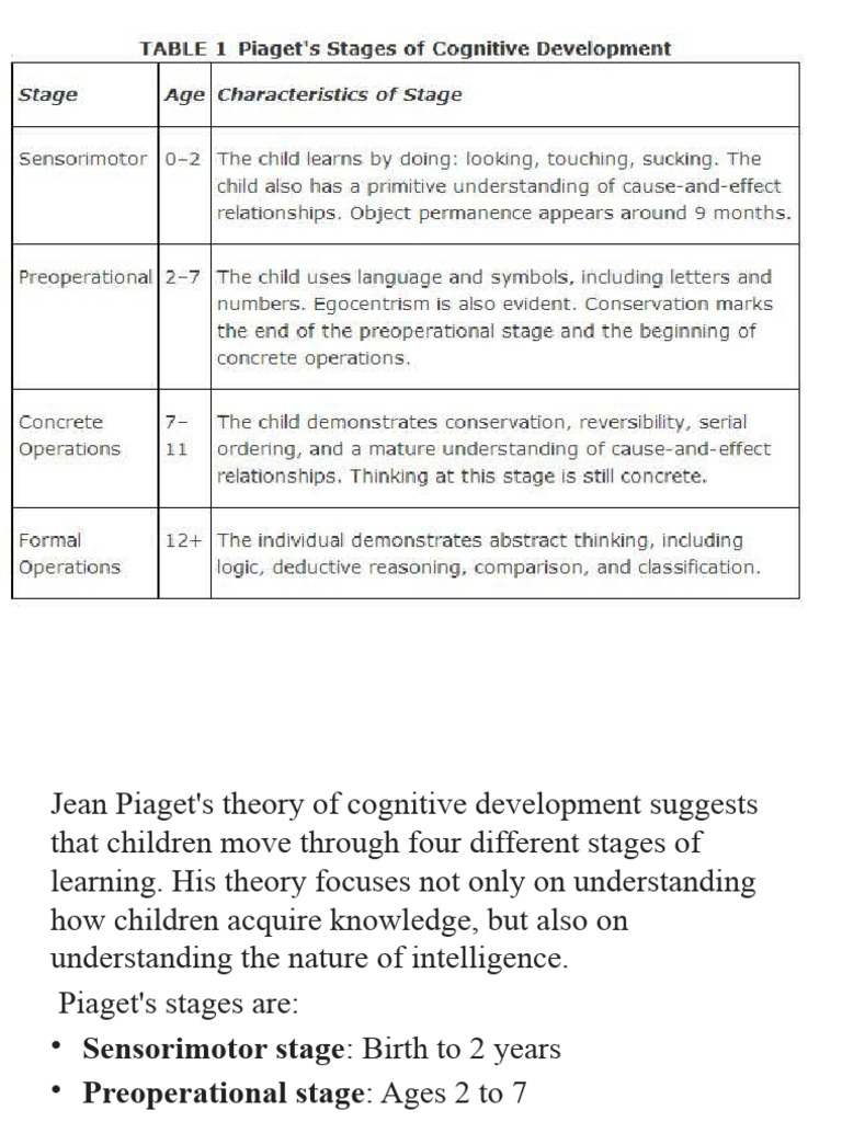 Piaget Theory of Cognitive Development | PDF | Liberal Arts Education ...