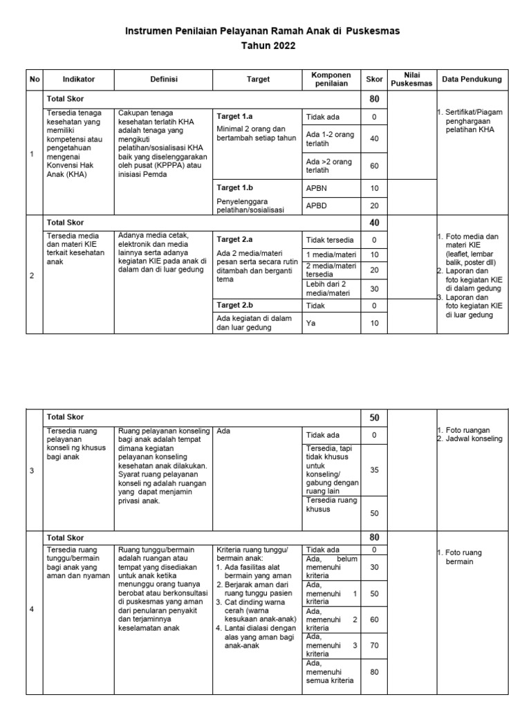 Instrumen Penilaian PRAP 2022 | PDF