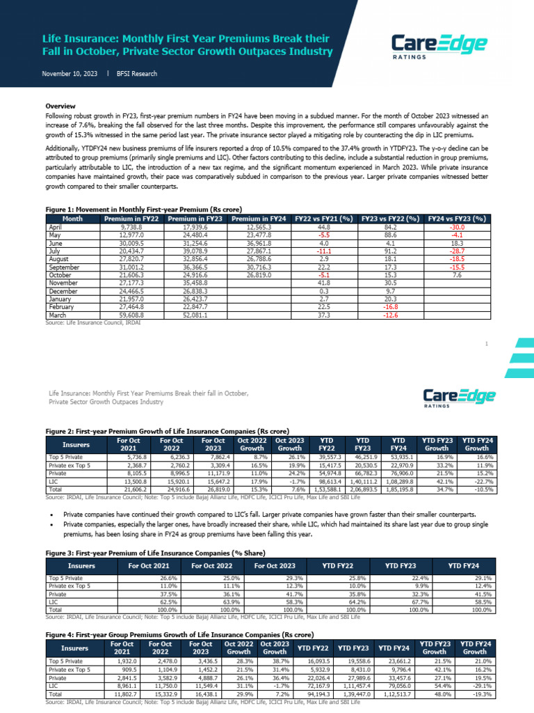 Life Insurance Update For October 2023 | PDF | Insurance | Life Insurance