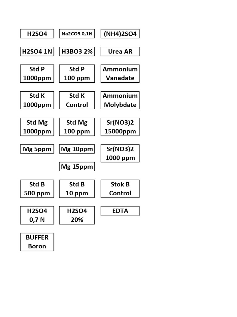 Chemical Solutions Inventory | PDF | Science & Mathematics | Technology ...