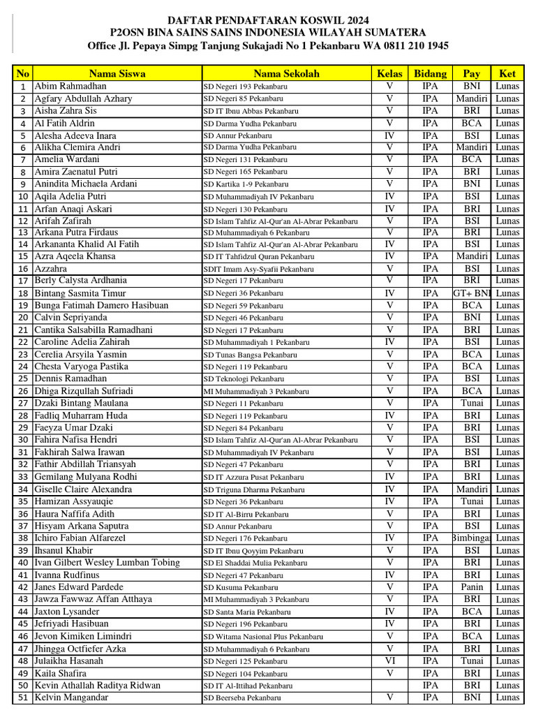 Data Sertifikat - SD PEKANBARU | PDF