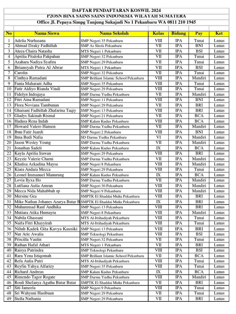 Data Sertifikat - SMP PEKANBARU | PDF