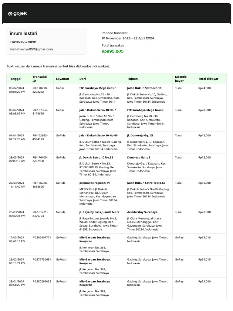 Riwayat Transaksi Gojek 101123-220424 | PDF