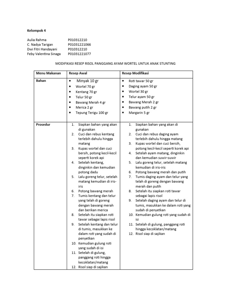 Resep Risol Panggang Ayam Wortel | PDF