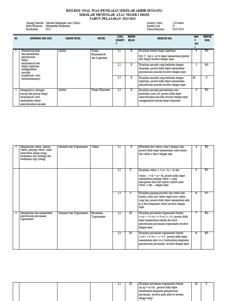 Kisi-Kisi Soal Usp - Sma.2024 Matematika (Peminatan) | PDF