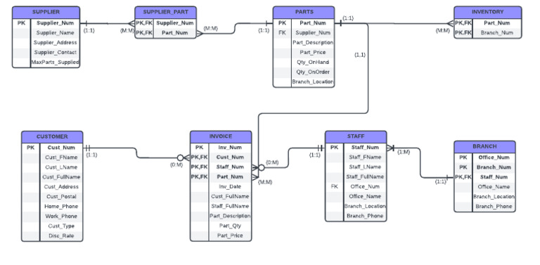 Database ER diagram (crow's foot)- tracey (3) | Download Free PDF ...