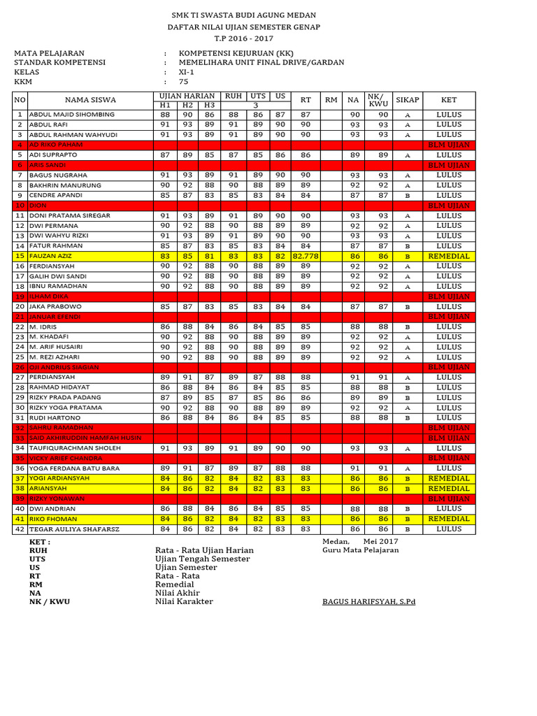 Gardan Kelas Xi Genap T.A 2016-2017 Bagus Harifsyah | PDF