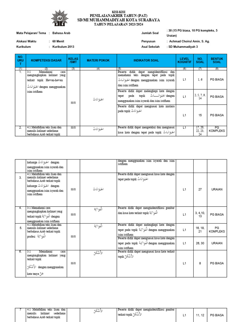 Kisi-Kisi Soal Psas Ii 2023-2024 | PDF