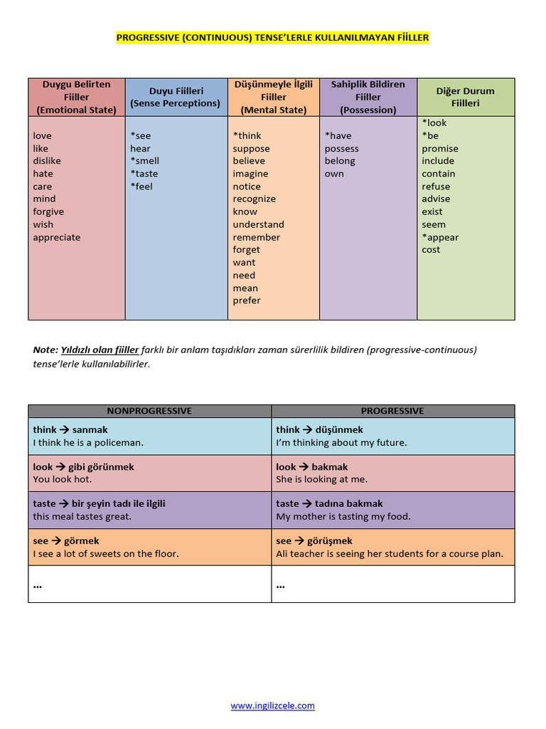 04 Progressive or Nonprogressive | PDF | Psychological Concepts ...