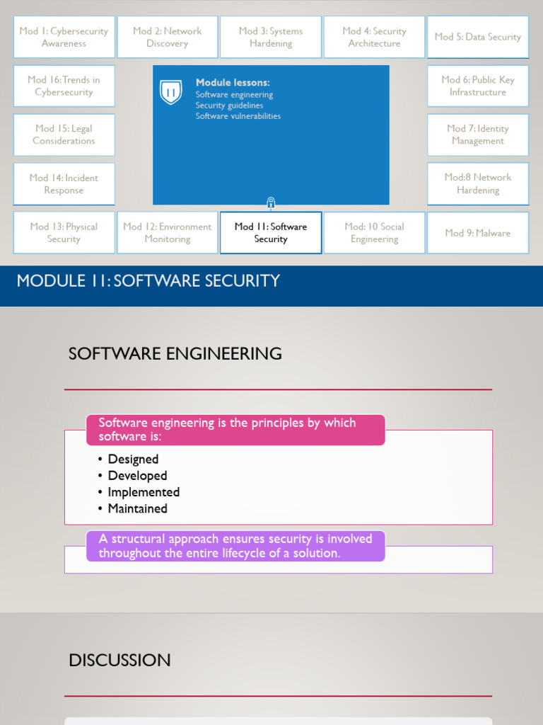 BC May2024 Mod11 Software Security | PDF | Security | Computer Security