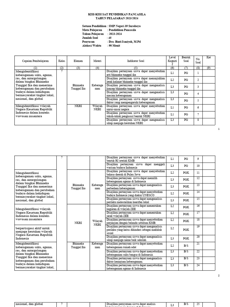 Kisi-Kisi Sat 2024 | PDF