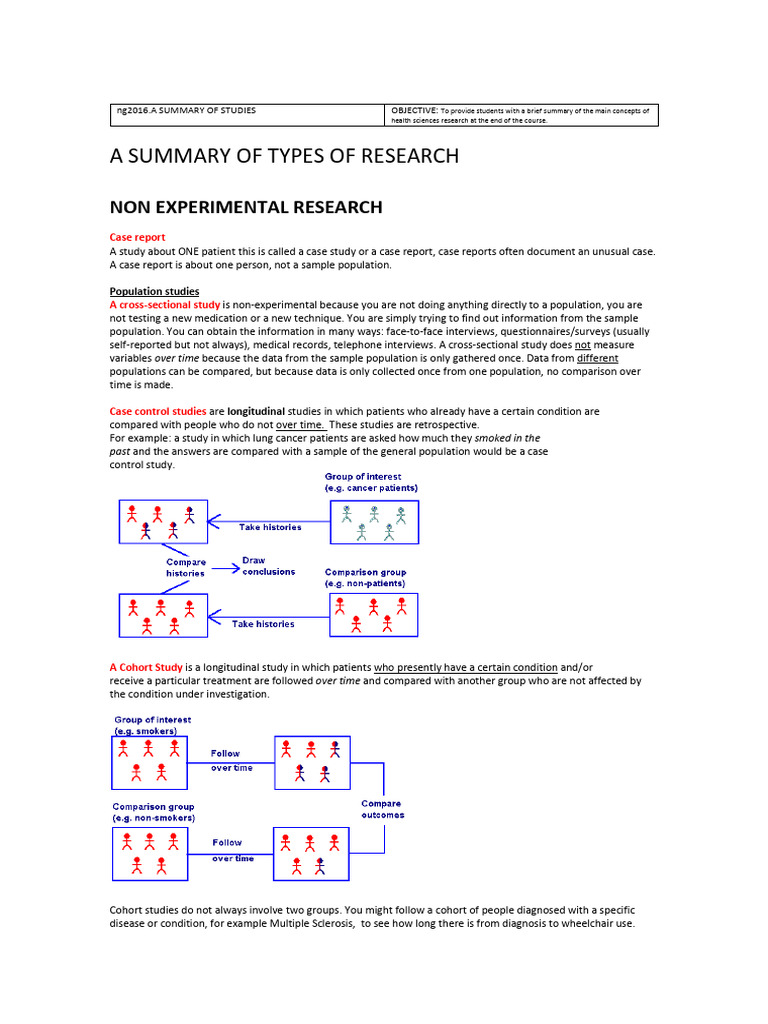 SUMMARY OF STUDIES (NG) - Empty Evidence Triangle | PDF | Randomized ...