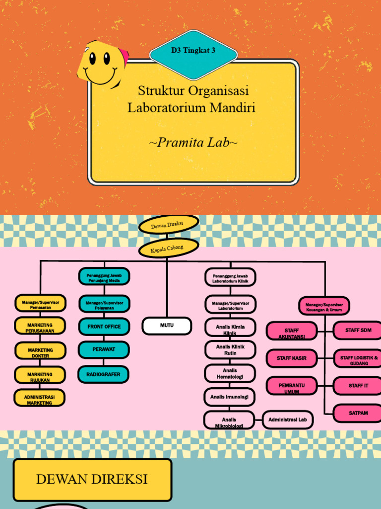 Manlab (2) (1) - 1-2 | PDF | Karier & Perkembangan | Bisnis