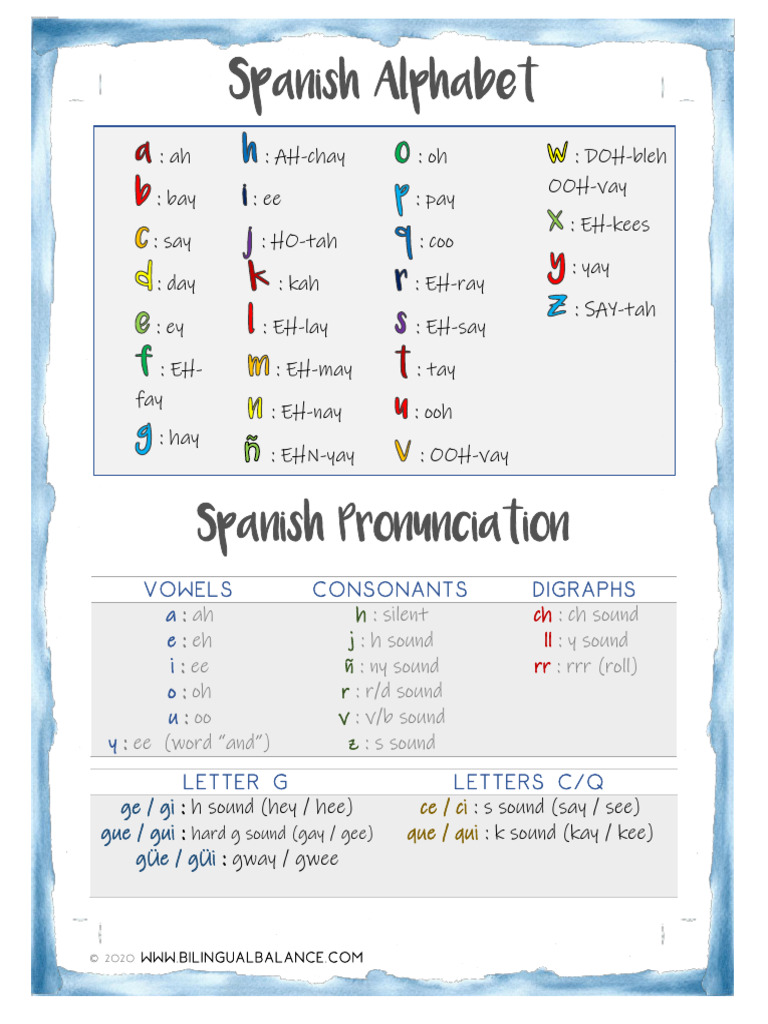 Spanish Alphabet and Pronunciation Guide | PDF | Latin Script | Writing