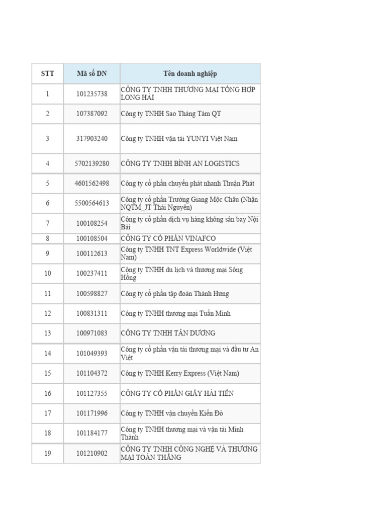 Danh Sach Donh Nghiep Bưu Chính 2023 | PDF
