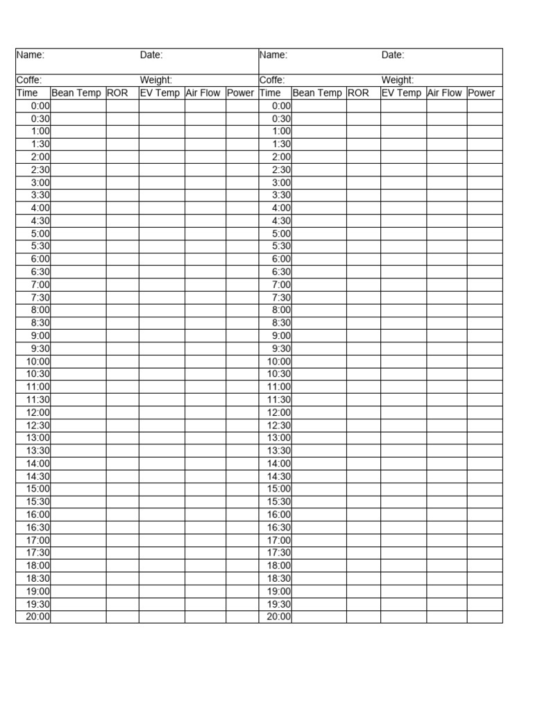 Coffee Roasting Log Template | PDF