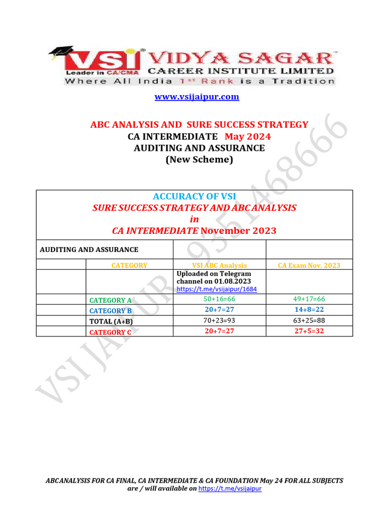 CA Inter ABC Analysis for Audit 2023 | PDF | Audit | Internal Control