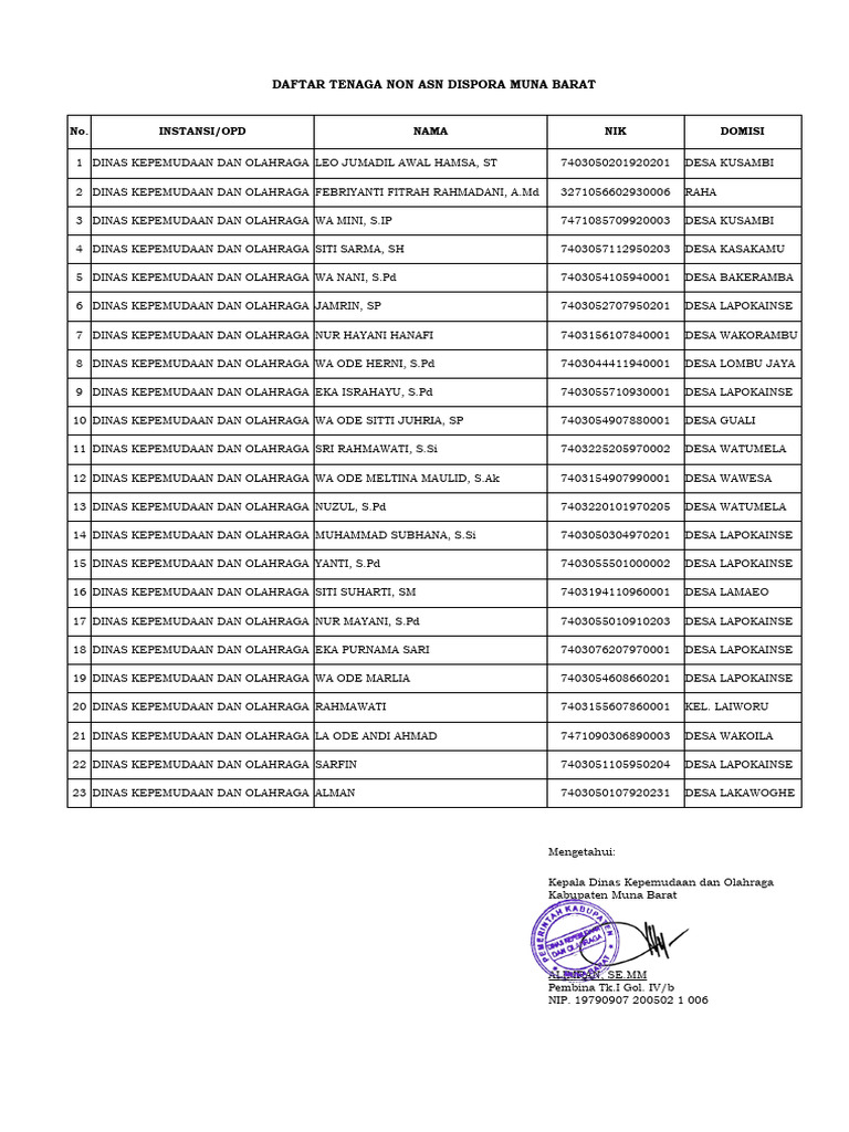 Data Pegawai Dispora Tahun 2023 | PDF