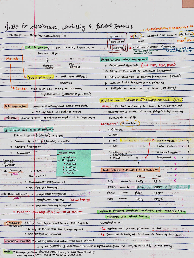 Aud Theory Notes - MinggayCPApdf | PDF