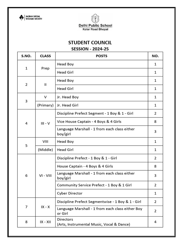 Student Council - Post & Selection Criteria - CL III To XII-1 | PDF