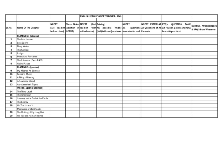 12th Grade English Study Guide | PDF | Teaching Methods & Materials