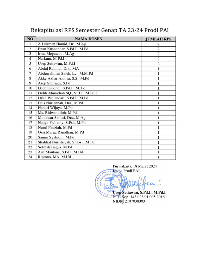 Rekap RPS Semester Genap TA 23 | PDF