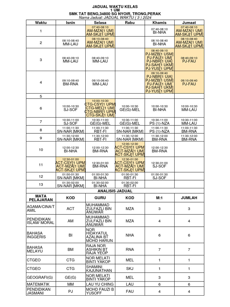 Jadual 1 UM | PDF