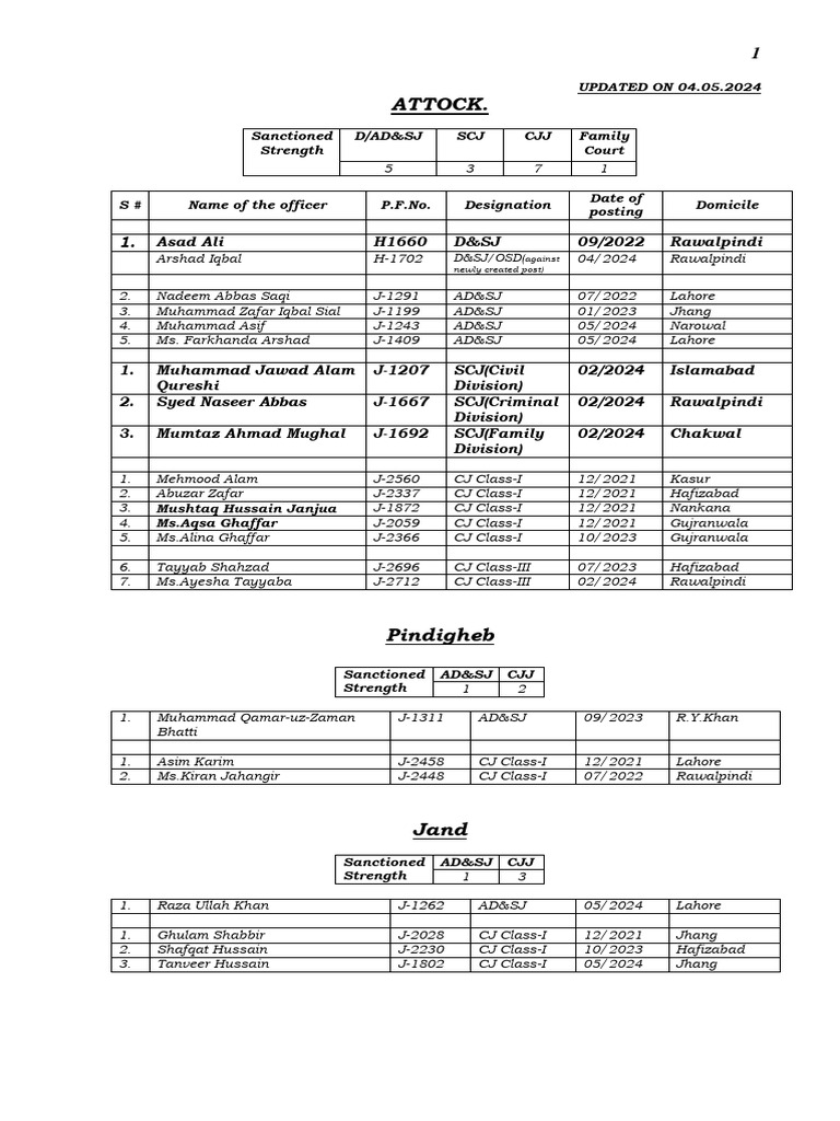 DistrictWise (5) | PDF