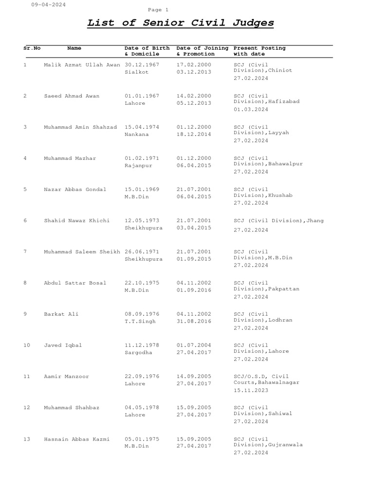 List of Senior Civil Judges: SR - No Name Date of Birth & Domicile Date of Joining & Promotion ...