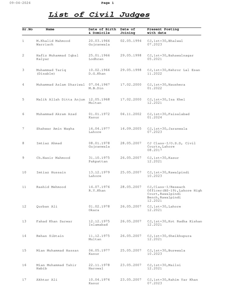 List of Civil Judges | PDF | Lahore | Pakistan