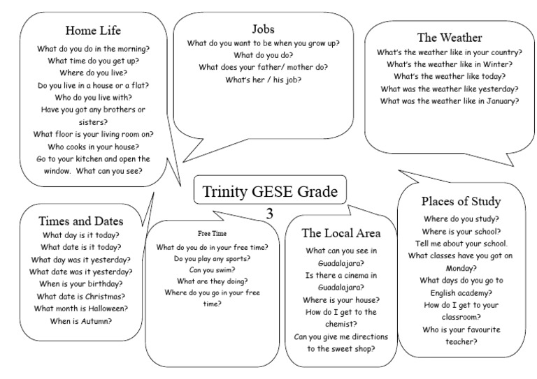1 Page Summary For Trinity Grade 3 Conversation Topics Dialogs Oneonone ...