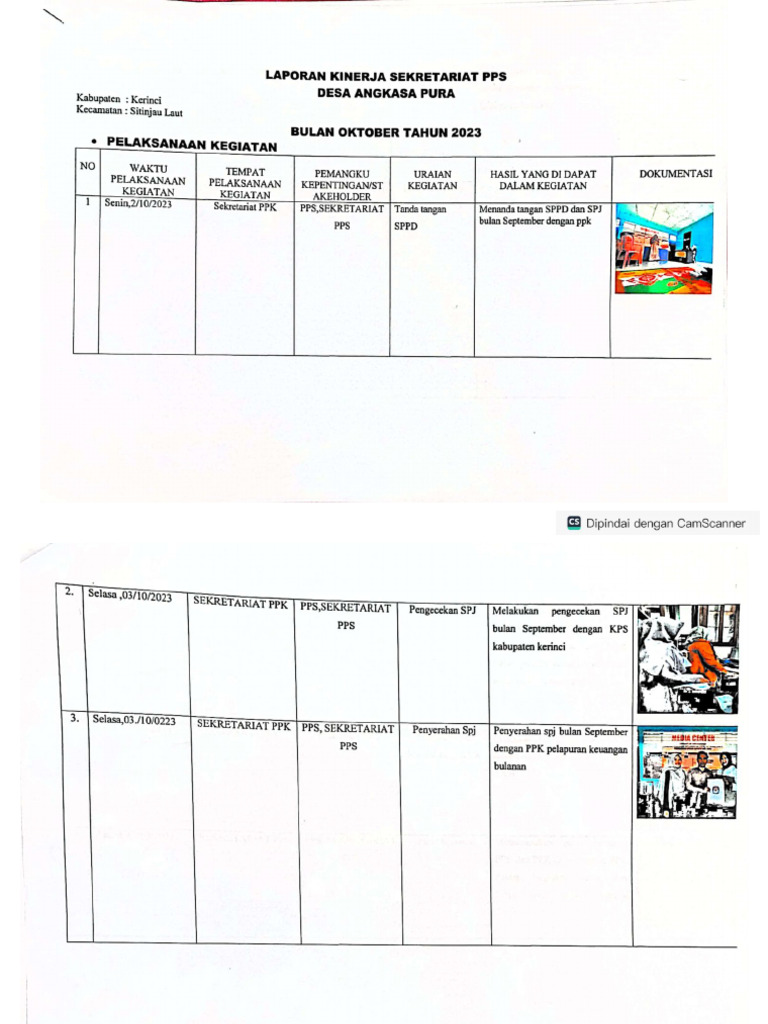 Laporan Kinerja Sekretariat Pps A Pura Okt | PDF