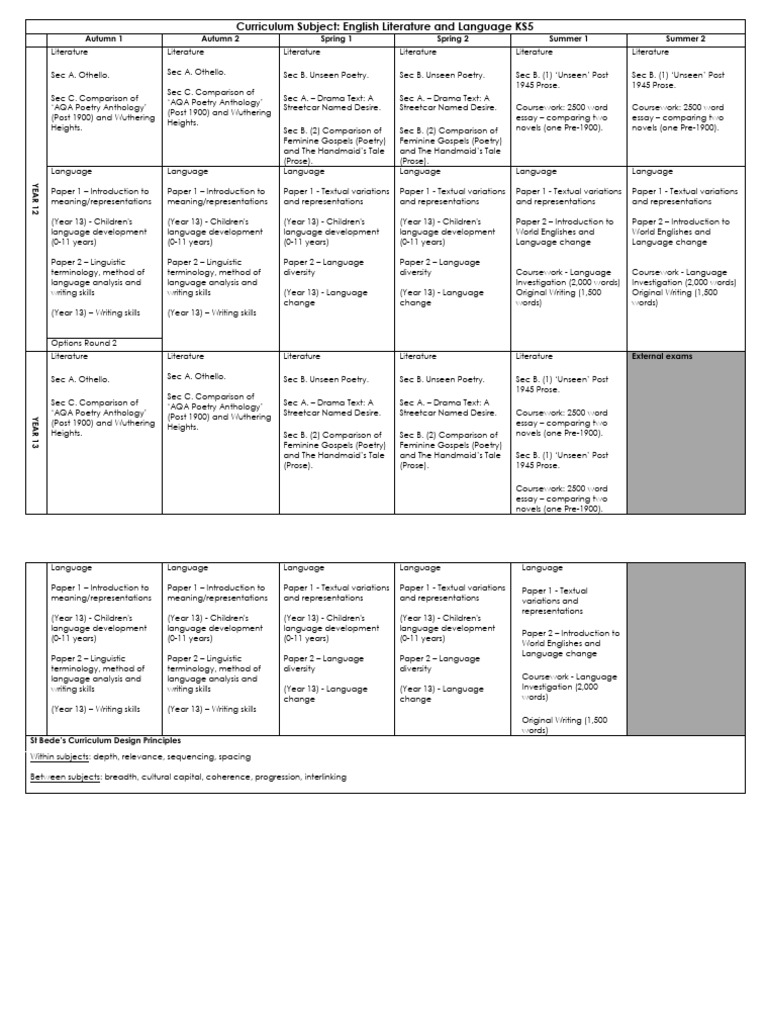 English Curriculum Map KS5.191940541 | PDF | Linguistics | Human Communication