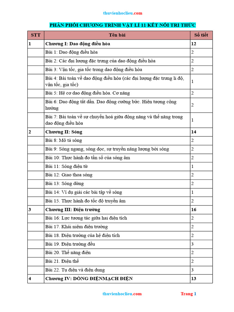 PPCT Vat Li 11 Ket Noi Tri Thuc | PDF