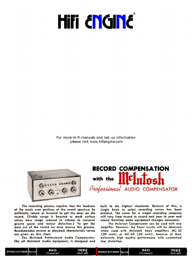 Hfe Mcintosh c8 Eq Chart | PDF