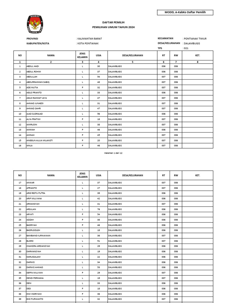 A-KabKo - (66082) PONTIANAK - TIMUR-DALAMBUGIS - TPS 21 | PDF