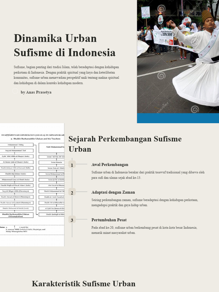 Sufisme Urban di Indonesia | PDF
