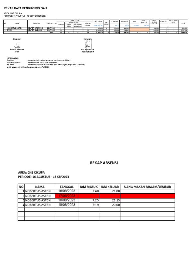 Rekap Pendukung Gaji (Fix) - Cns Cikupa Sep23 | PDF