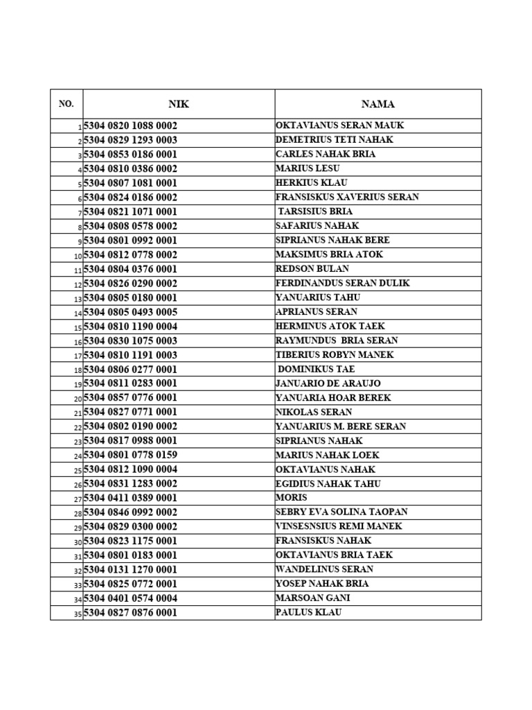 Data Penerima Bantuan Kartu BPJS | PDF